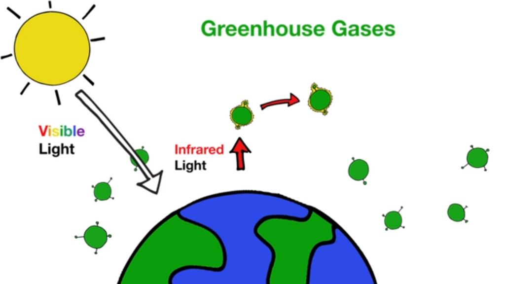 How to understand global warming better than most people, in less than ...